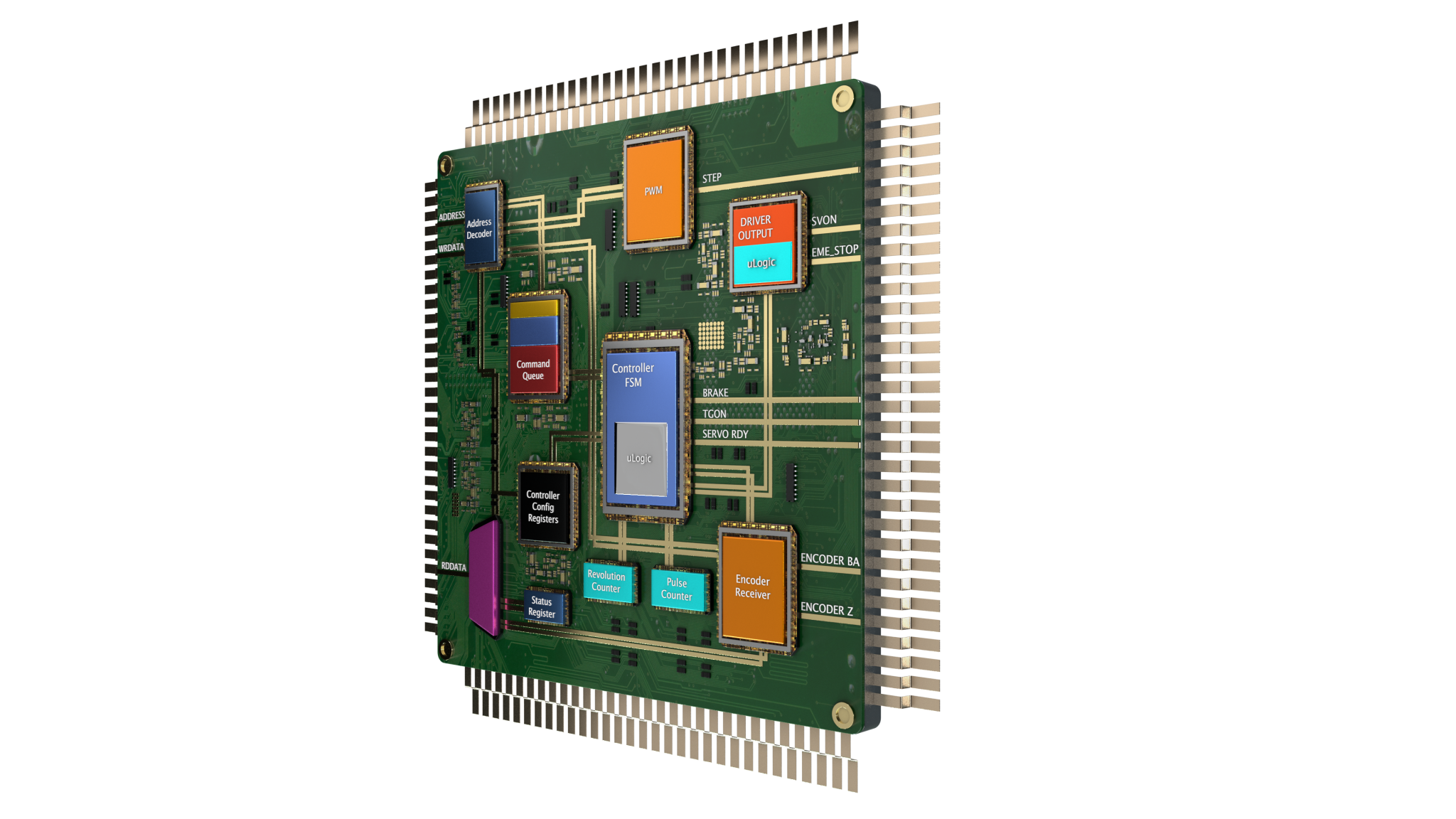 Custom SoC Design – Nand Logic Corporation